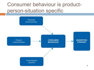 Introduction - Consumer behaviour.pptx