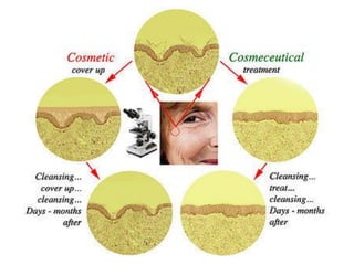 INTRODUCTION-COSMETICS.pdf