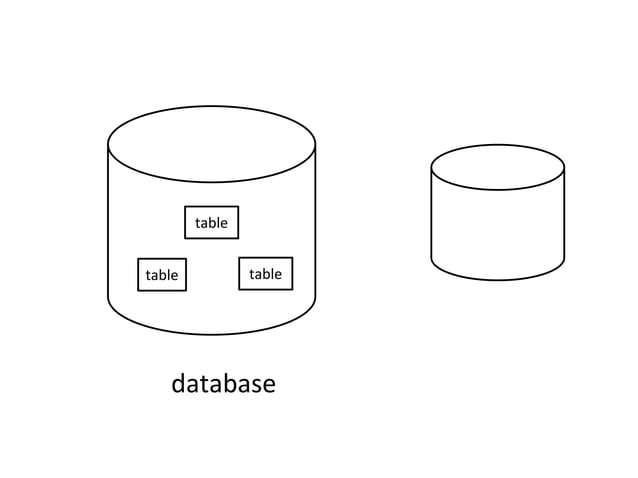 Introduction databases and MYSQL | PPT