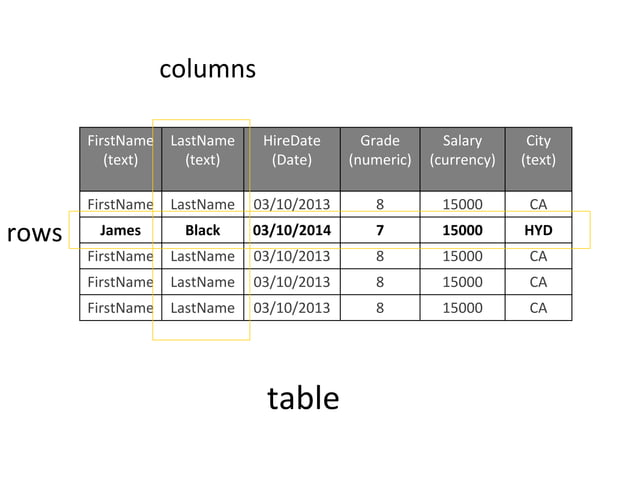 Introduction databases and MYSQL | PPT