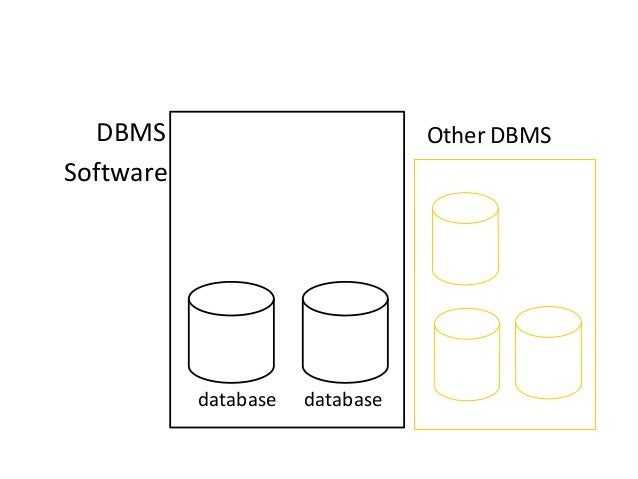 Introduction databases and MYSQL