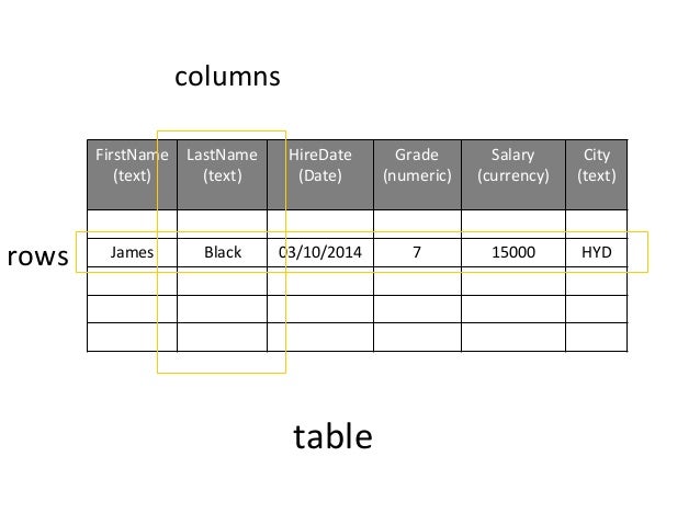 Introduction databases and MYSQL Introduction databases and MYSQL