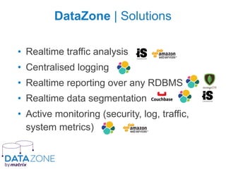 Startup Bootcamp - Intro to NoSQL/Big Data by DataZone | PDF