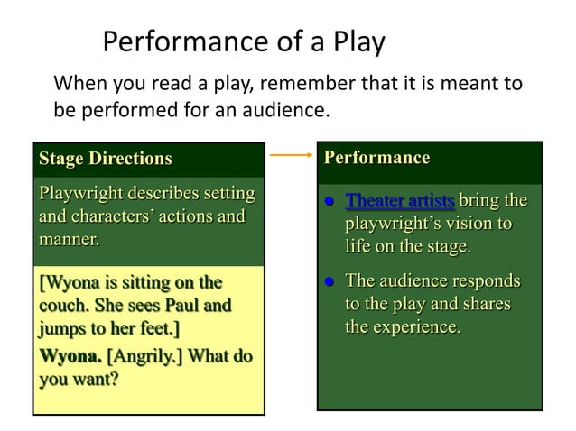 Introduction to drama for beginners and ESL Learners | PPTX