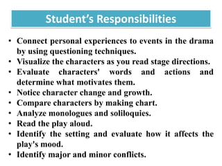 Introduction to drama for beginners and ESL Learners | PPTX