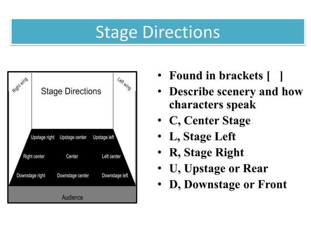 Introduction to drama for beginners and ESL Learners | PPTX
