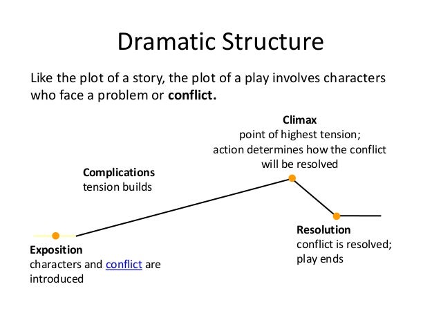 Introduction to drama for beginners and ESL Learners