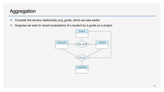 Introduction to ER Diagrams | PPTX
