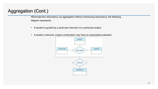 Introduction to ER Diagrams | PPTX