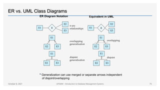 Introduction to ER Diagrams | PPTX