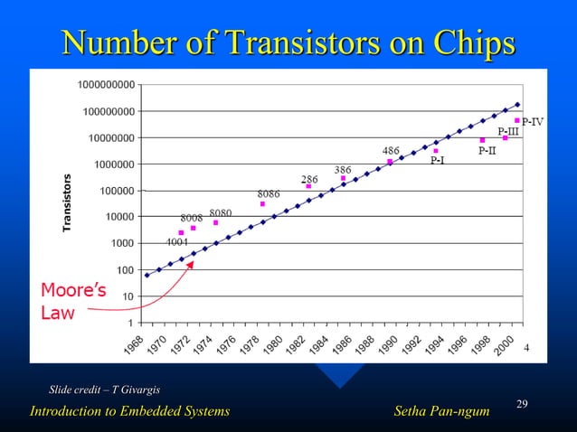 Introduction-(edited)-Setha.ppt