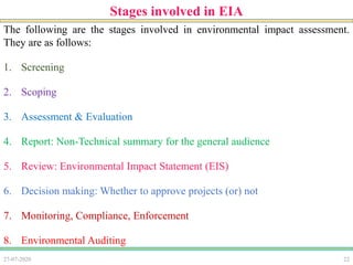 Introduction - Environmental Impact Assessment | PPTX