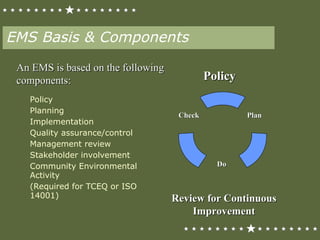 Introduction to Environmental Management Systems (EMS) | PPT
