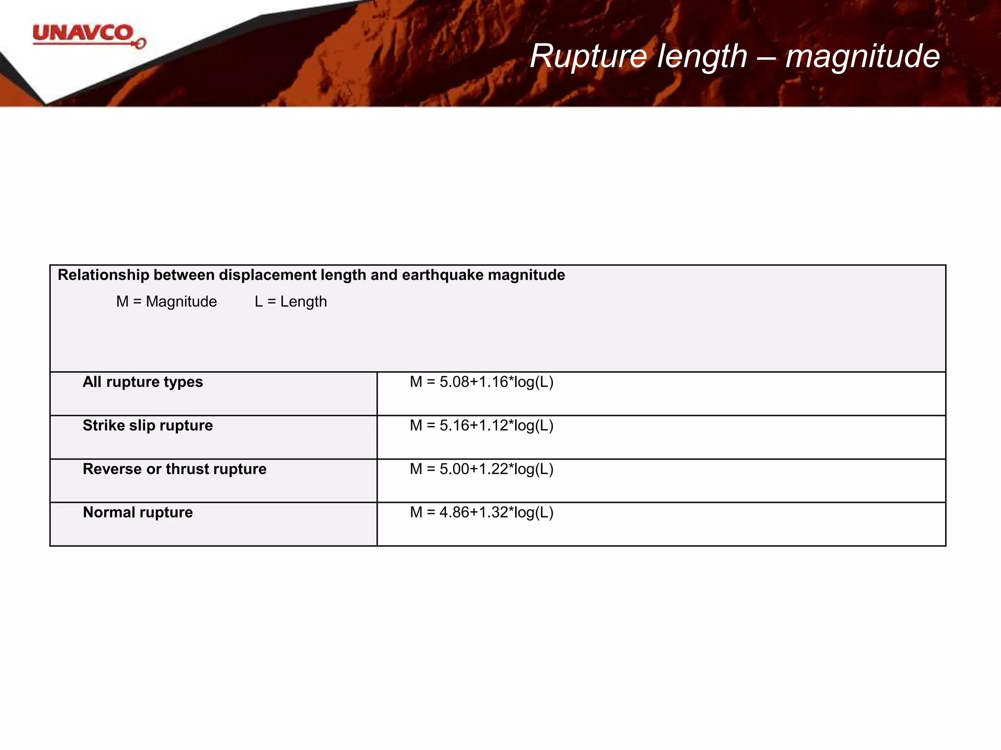 Introduction to Fault Scarps | PPTX