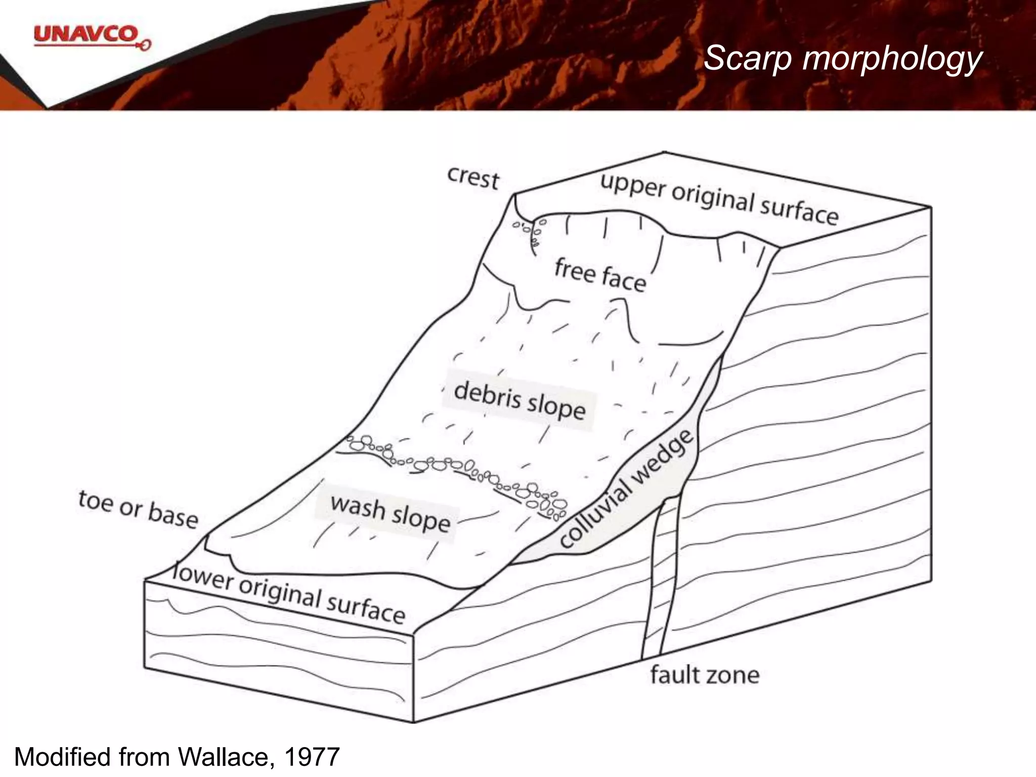 Introduction to Fault Scarps | PPTX