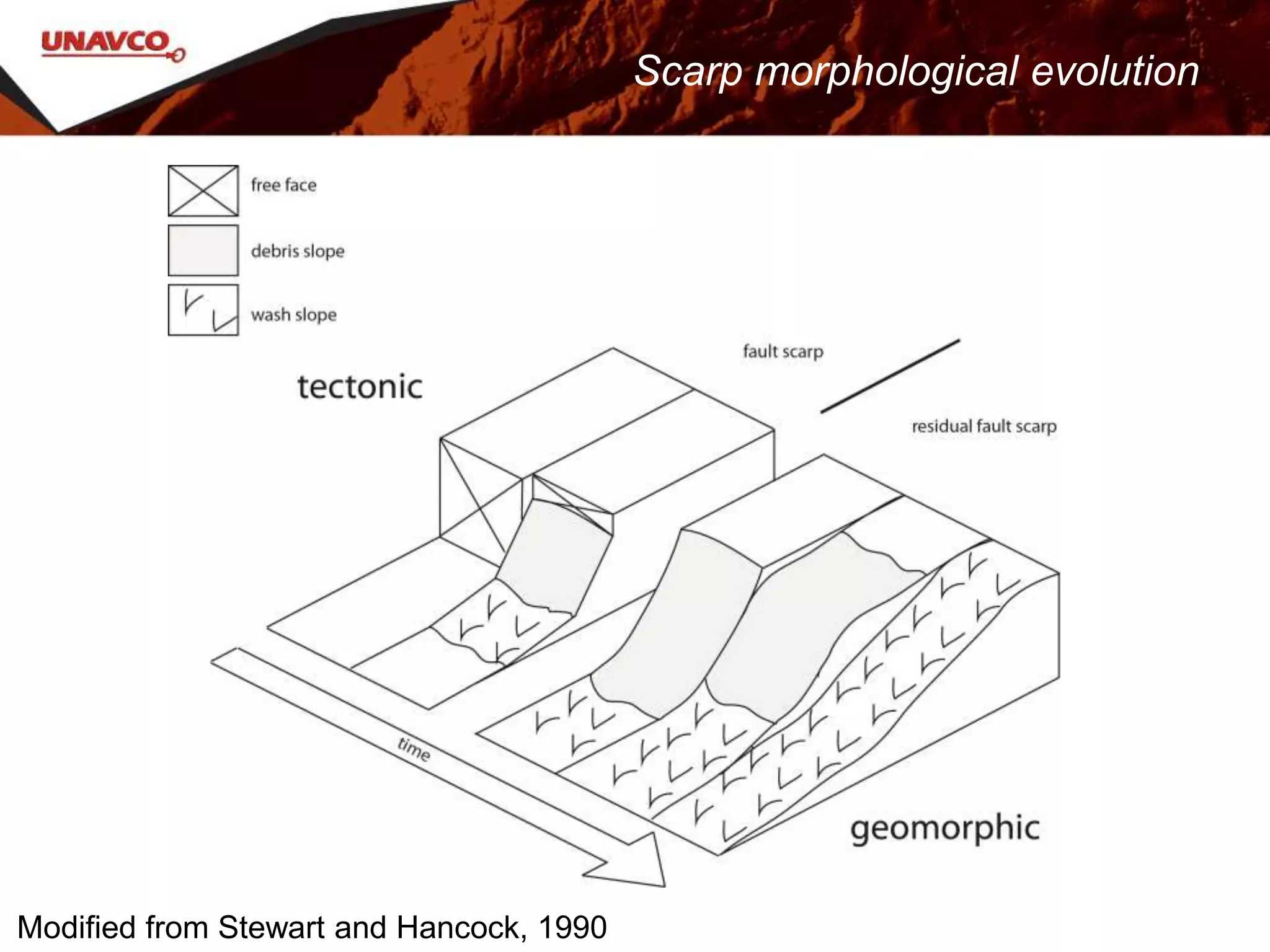 Introduction to Fault Scarps | PPTX