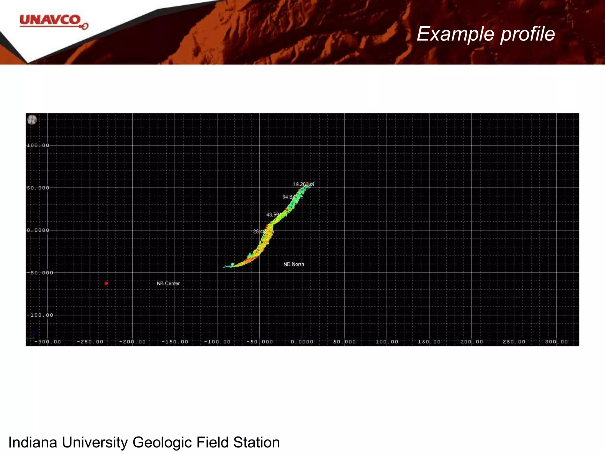 Introduction to Fault Scarps | PPTX