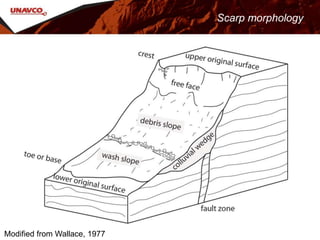 Introduction to Fault Scarps | PPTX