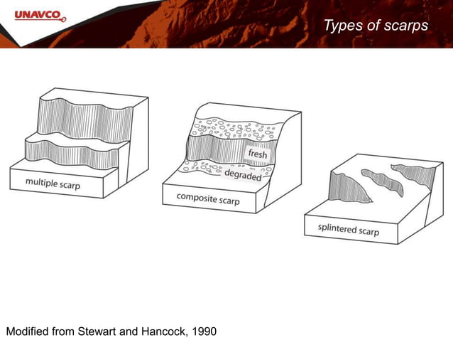 Introduction to Fault Scarps | PPTX | Geology | Science