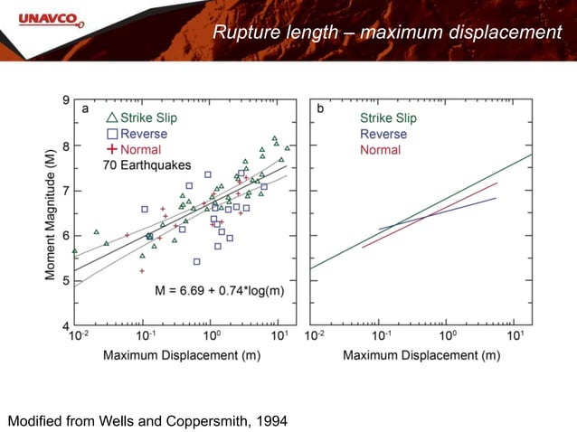 Introduction to Fault Scarps | PPTX | Geology | Science