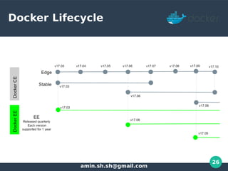 Docker Fundamental course - linkedin | PDF