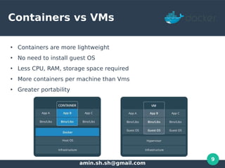 Docker Fundamental course - linkedin | PPT