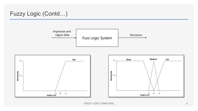 Introduction to Fuzzy logic | PPTX | Programming Languages | Computing