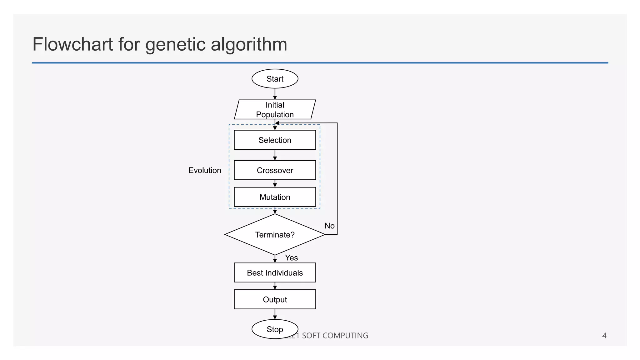 Introduction to Genetic Algorithm | PPT Introduction to Genetic Algorithm | PPT