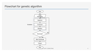 Introduction to Genetic Algorithm | PPT