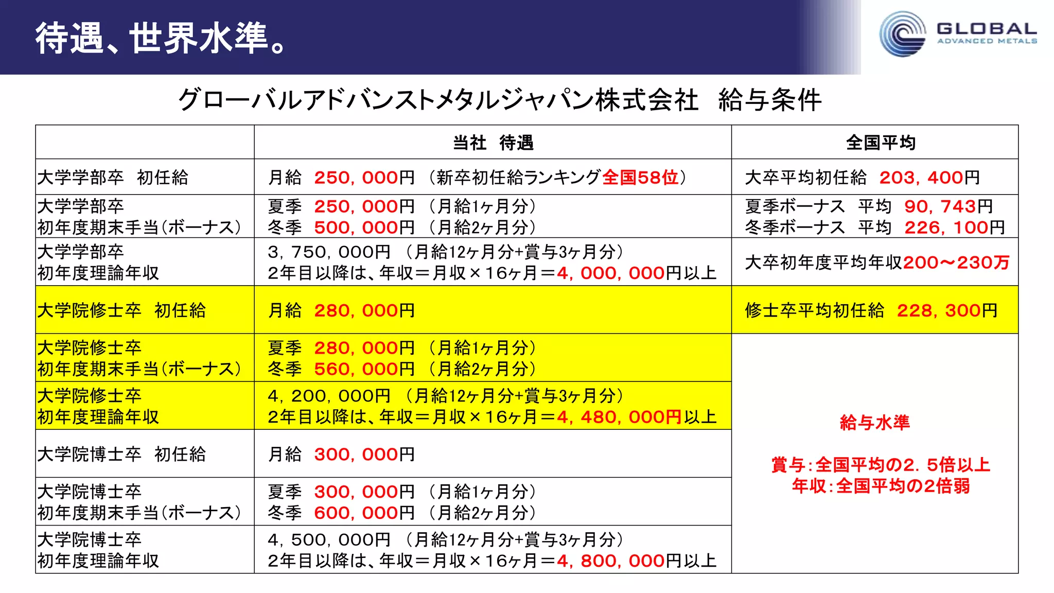Introduction global advanced metals japan kk | PPTX