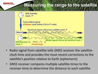 Introduction to GPS/GNSS Presentation | PPTX