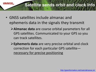 Introduction to GPS/GNSS Presentation | PPTX