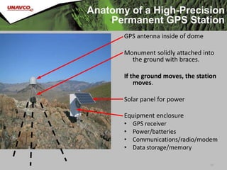 Introduction to GPS presentation | PPT