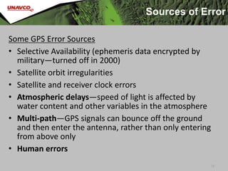 Introduction to GPS presentation | PPT