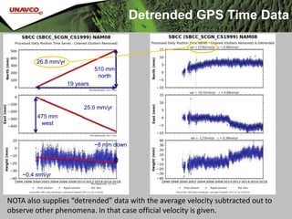 Introduction to GPS presentation | PPTX