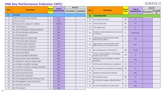 Introduction-Health, Safety and Environment .pptx