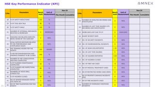 Introduction-Health, Safety and Environment .pptx | Free Download