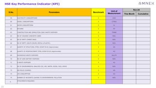 Introduction-Health, Safety and Environment .pptx