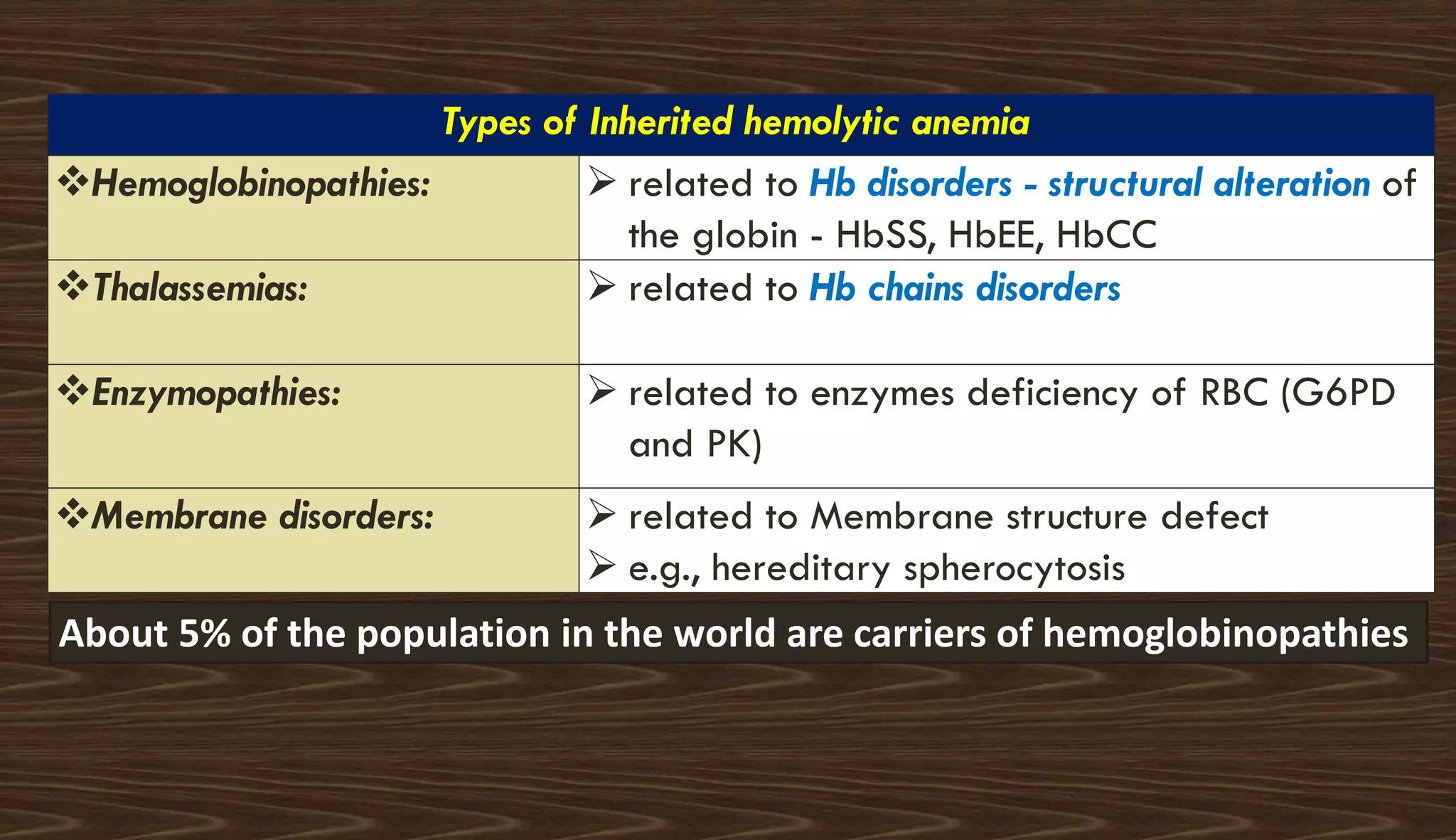 Introduction hemoglobinopathies | PDF