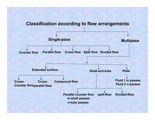 Introduction-HEX.pdf