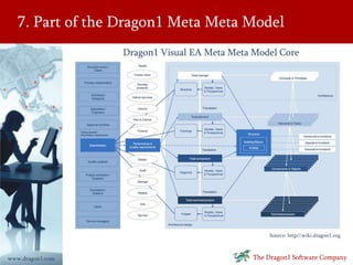 Introduction in Dragon1 EA Method | PDF