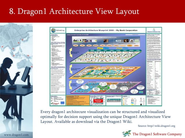 Introduction in Dragon1 EA Method | PDF