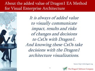 Introduction in Dragon1 EA Method | PDF