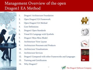 Introduction in Dragon1 EA Method | PDF