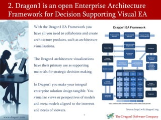 Introduction in Dragon1 EA Method | PDF