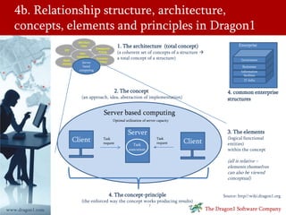 Introduction in Dragon1 EA Method | PDF