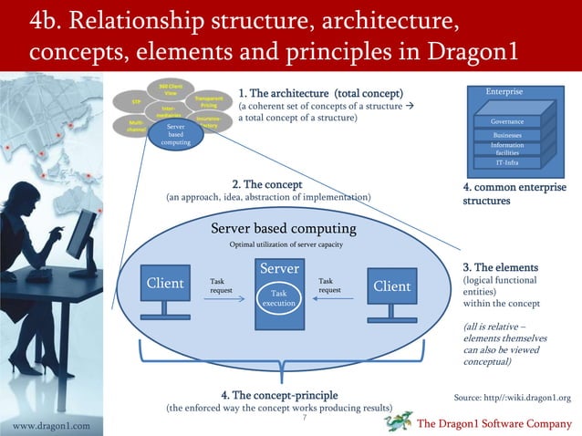 Introduction in Dragon1 EA Method | PDF