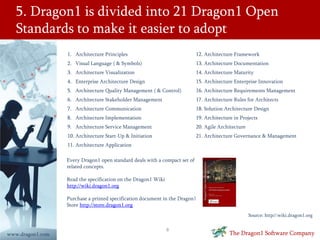 Introduction in Dragon1 EA Method | PDF