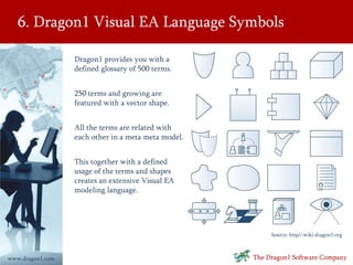 Introduction in Dragon1 EA Method | PDF