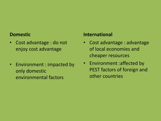 Introduction international business | PPT